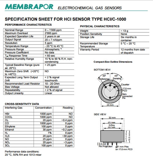 HBr, Hydrogen Bromide - HCl/C-1000